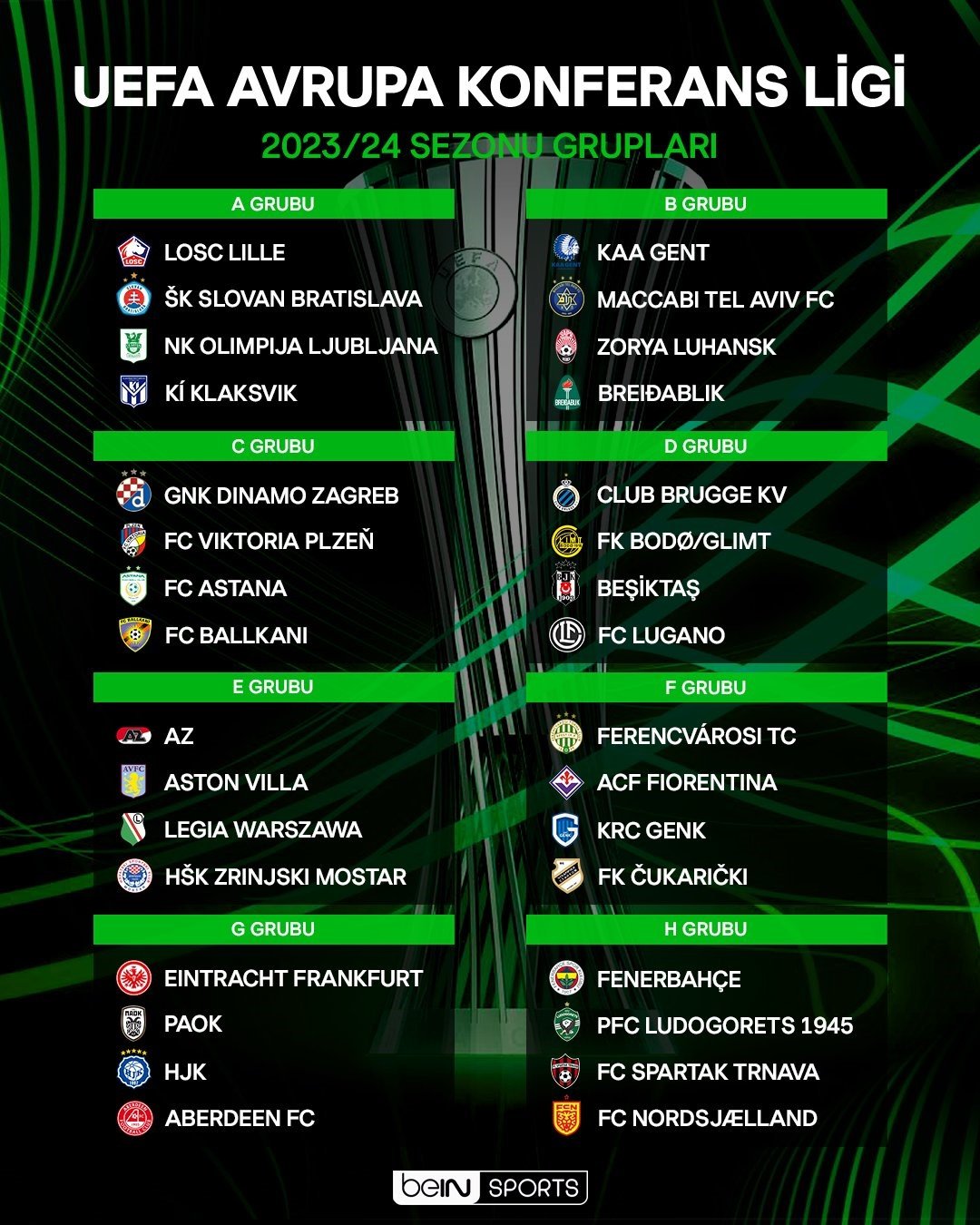 Fenerbahçe ve Beşiktaş’ın UEFA Avrupa Konferans Ligi’ndeki rakipleri ...